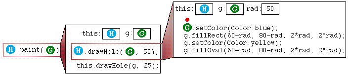 Java Execution Model